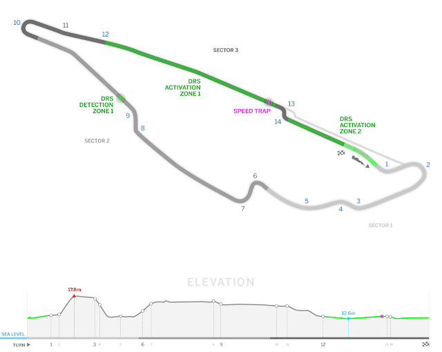 PIT WALL: Previo GP Canadá: Conozcamos el Gilles Villeneuve