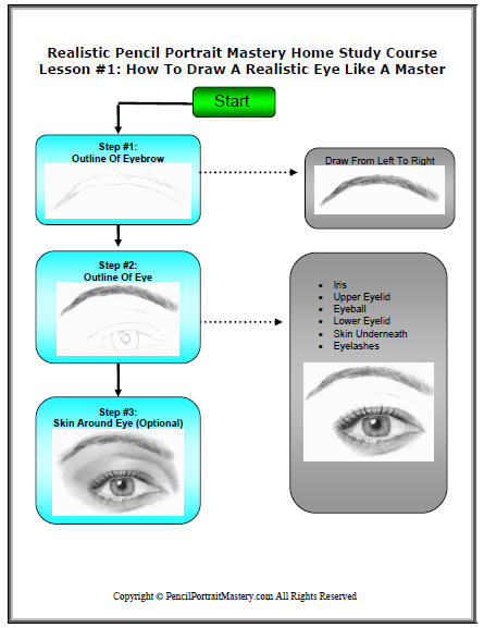 Realistic Pencil Portrait Mastery Review: Realistic Pencil Portrait Mastery Review
