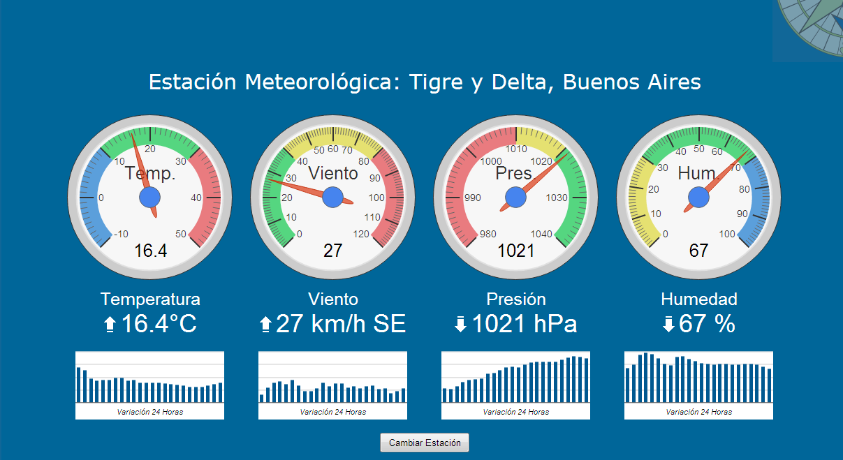 Saber el clima en el Delta. : Viví la isla. Delta Tigre.