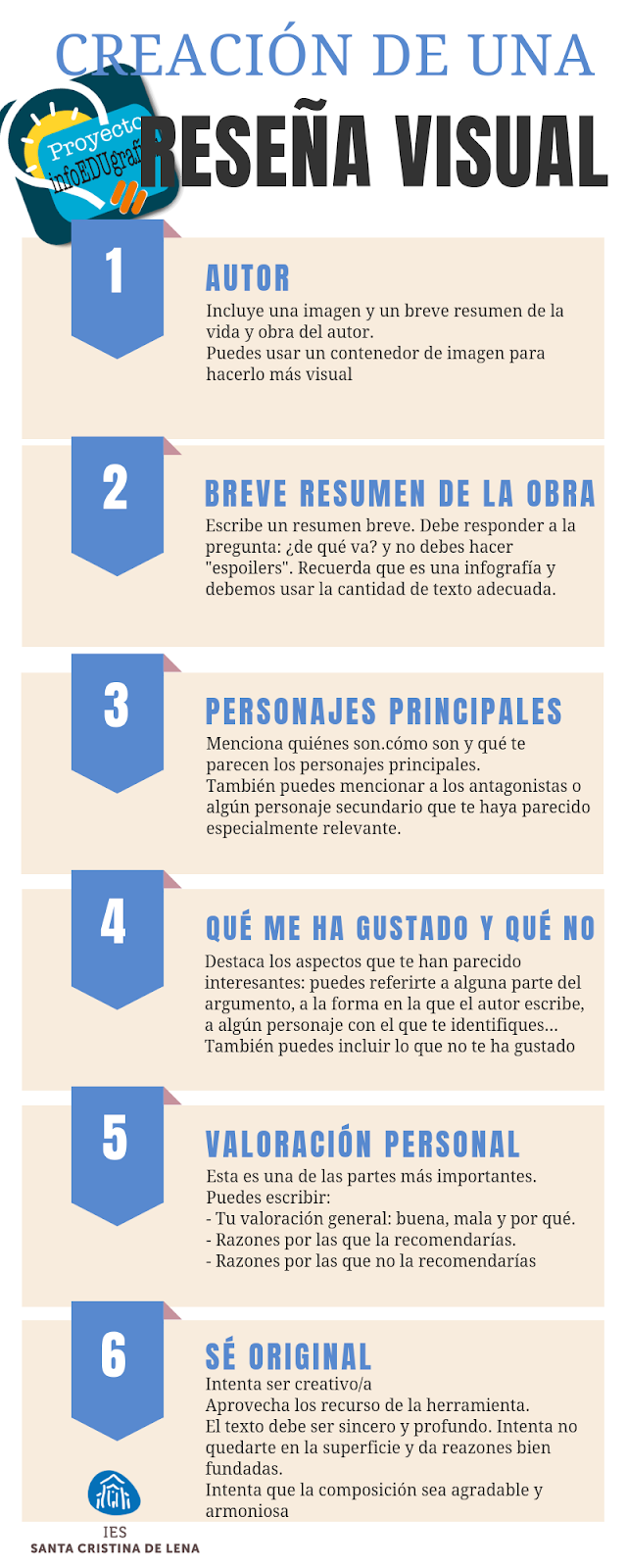 Creación de una reseña visual o infolectura ~ Lenalengua