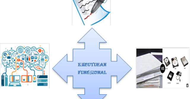 DESKRIPSI KEBUTUHAN FUNGSIONAL SISTEM INFORMASI
