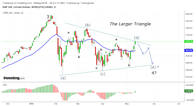 Elliott_Trader: The Larger Potential Triangle