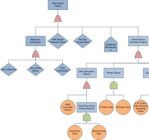 Pengertian ERD (Entity Relationship Diagram) - SMK Labor Pekanbaru ...