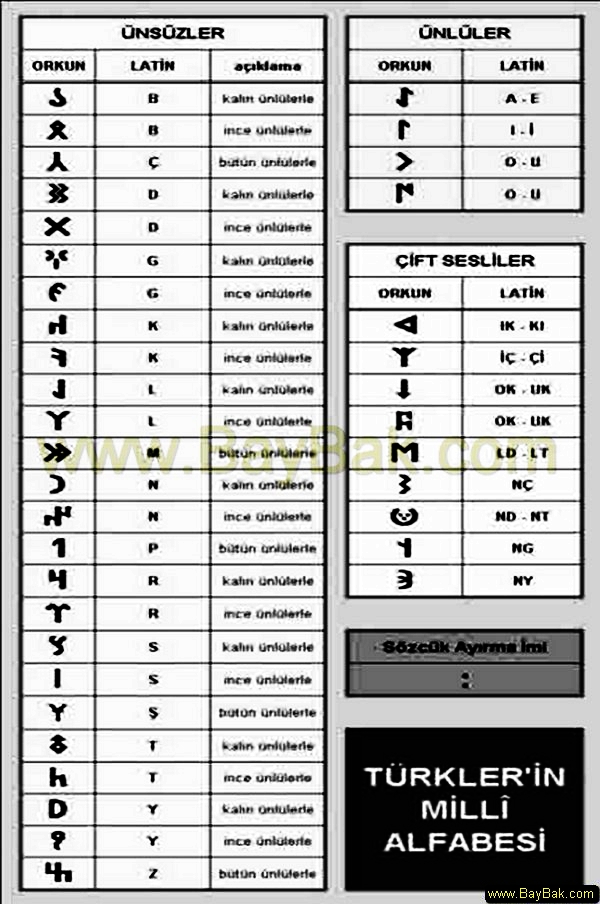 Тамга как прообраз письменности у древних тюрков ~ РИЗВАН ГУСЕЙНОВ