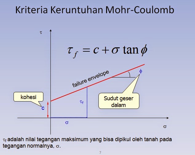 GEOLOGI PERTAMBANGAN TKMP: Longsor Banjarnegara