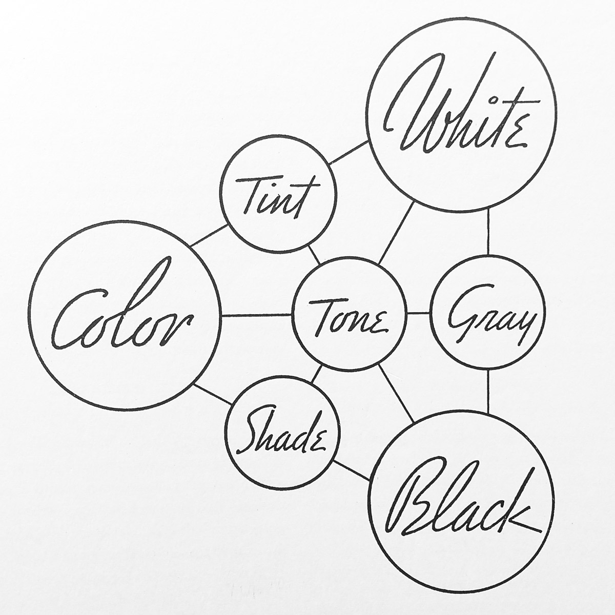 300+ Years of Color Theory: Monument to Color