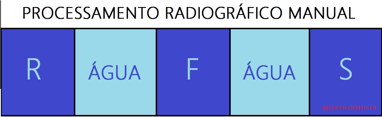 Super Dentista - o blog que irá te manter a salvo: RADIOLOGIA - PROCESSAMENTO RADIOGRÁFICO MANUAL