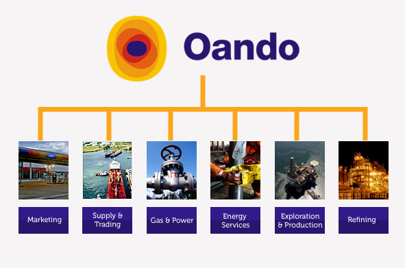 Oando Shares Value Continues To Drop Over Ibori | CKN News