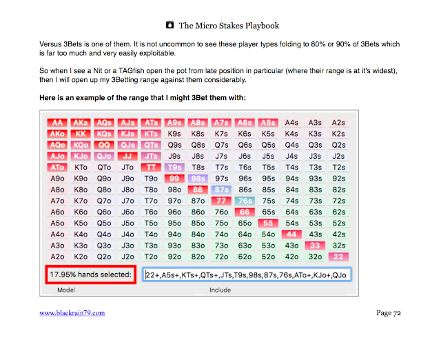 BlackRain79 - Micro Stakes Poker Strategy: TMP
