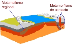 geologia IV: SEMANA V