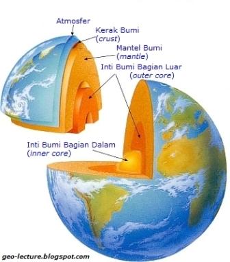 Yudiklopedia: Melihat Interior Bumi