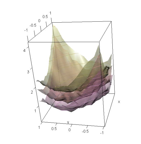 Bits and Waves: Interactive 4-dimensional contour plots