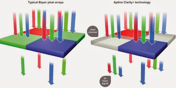 Aptina Publishes Solutions Brochures - F4News