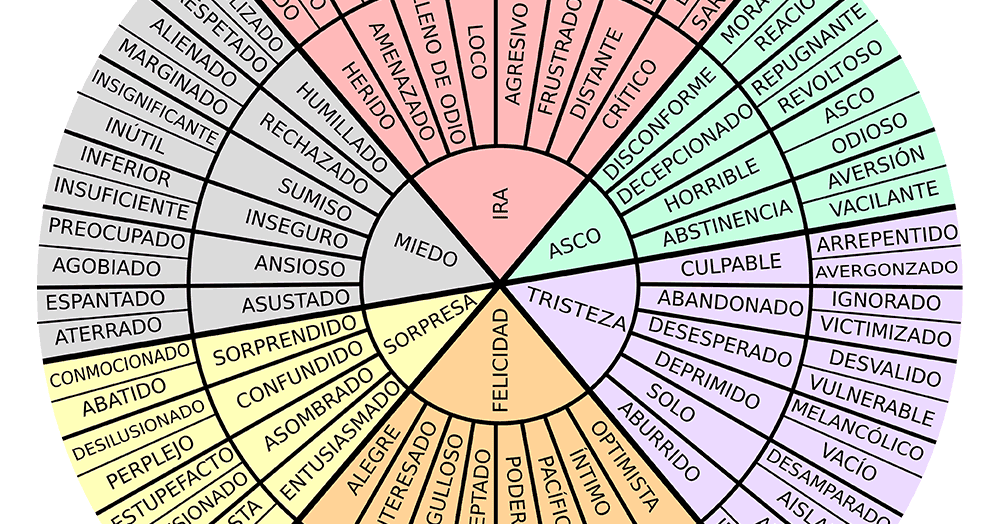 Bagatela: La Rueda de emociones y sentimientos