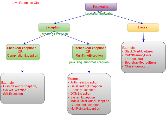 Java-J2EE, ATG eCommerce,Spring-Framework, Hibernate, Design Pattern ...