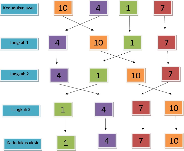 ASAS SAINS KOMPUTER TINGKATAN 1: (1.1.3) Pengecaman Corak dalam Suatu ...
