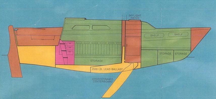 Ericson 25, Oystercatcher: Why I Bought the Ericson 25, Part IV