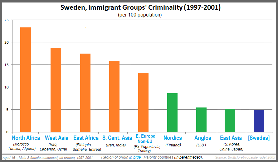 Those Who Can See: Tables and Graphs