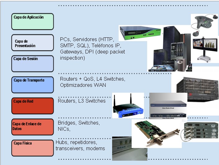 Taller De Redes Avanzadas Luis Adan: Reporte Practica #2 Dispositivos ...