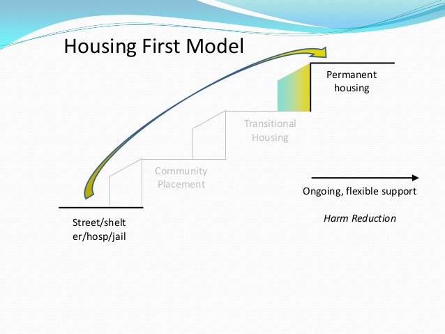 CANDO Archive: The Homeless Rental Assistance Program Takes Shape