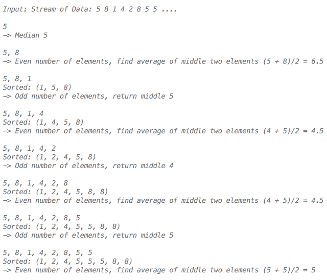 Find Running Median from a Stream of Integers | JavaByPatel: Data ... Find Running Median from a Stream of Integers | JavaByPatel: Data ...