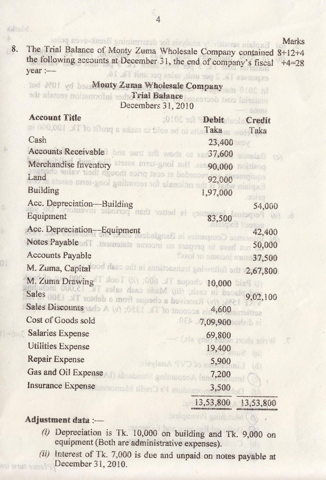 Banking Diploma Examination: Accounting for Financial Services-JAIBB