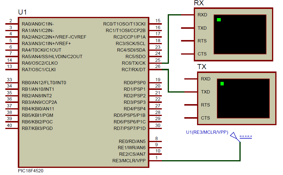Code Bloges: Serial Uart Communication in PIC Microcontroller (PIC18F4520)