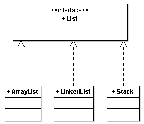Aggregation and Composition