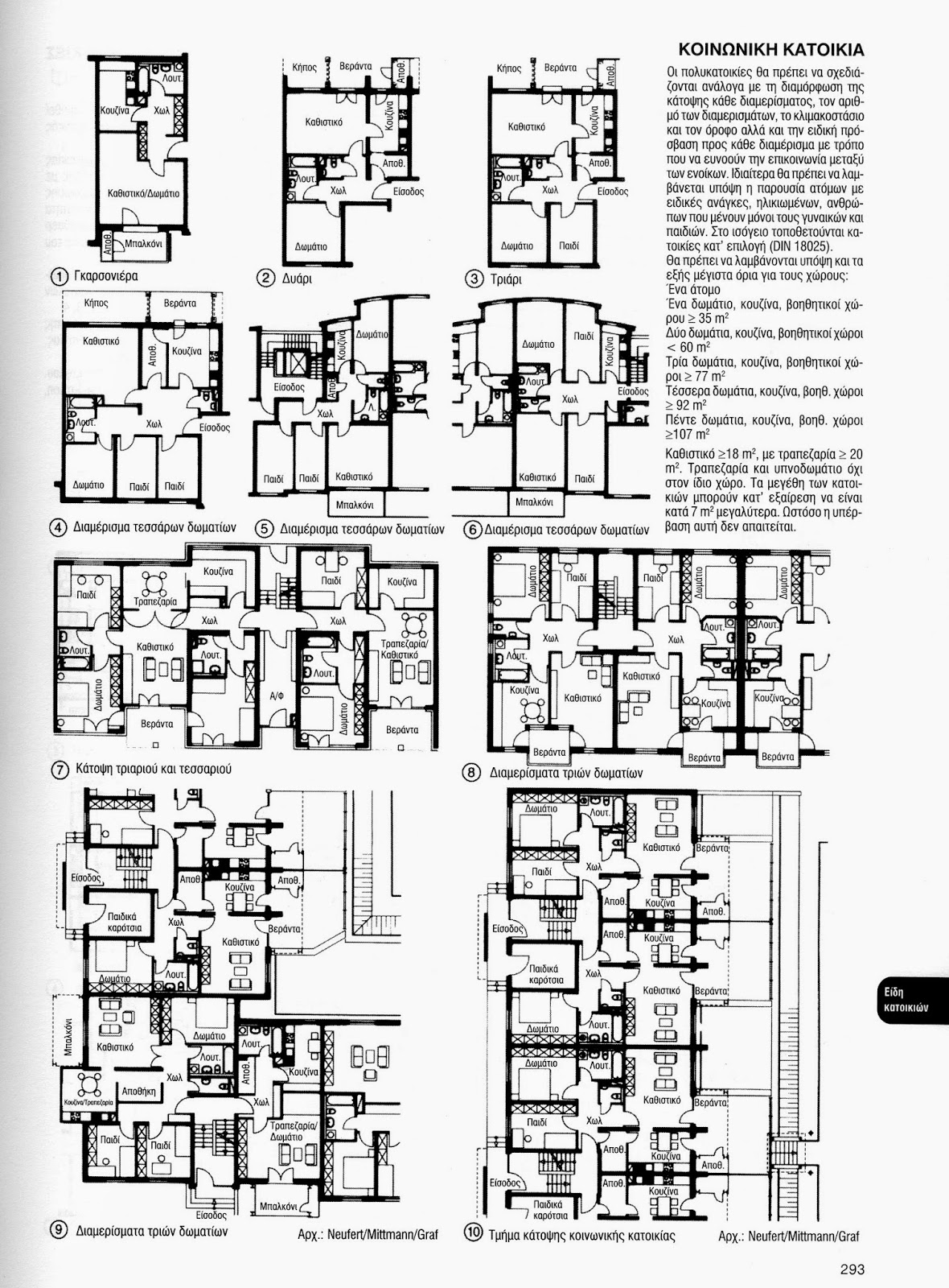 ΠΟΛΥ-ΚΑΤΟΙΚΙΑ: ΤΥΠΟΙ ΠΟΛΥΚΑΤΟΙΚΙΑΣ / NEUFERT