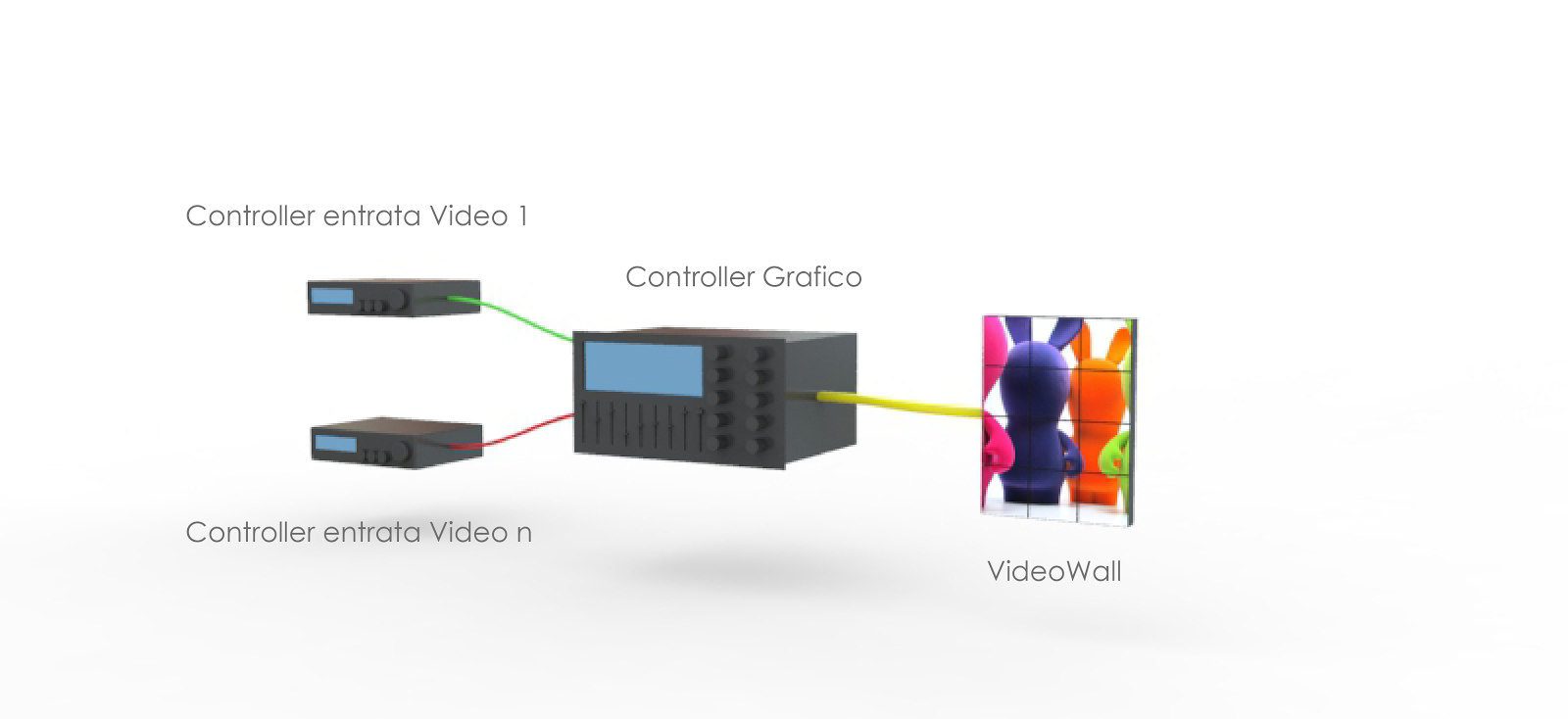 Video Wall Vendita Installazione Noleggio - La Guida Italiana ai Video ...