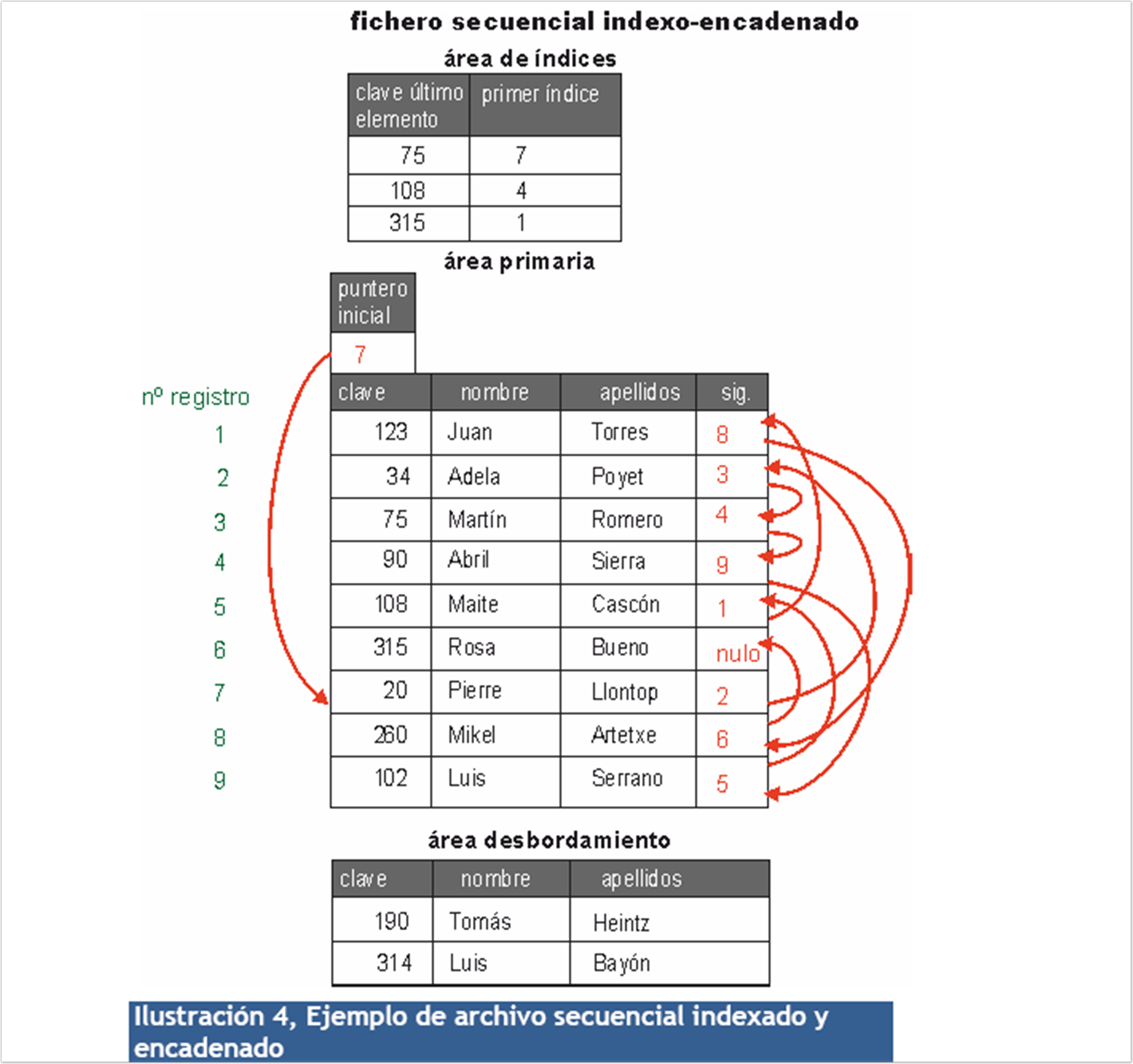 Base de Datos: (1.1.3) Archivos