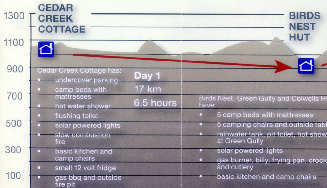 Back Country Roads: The Green Gully Track - 4 day hike.
