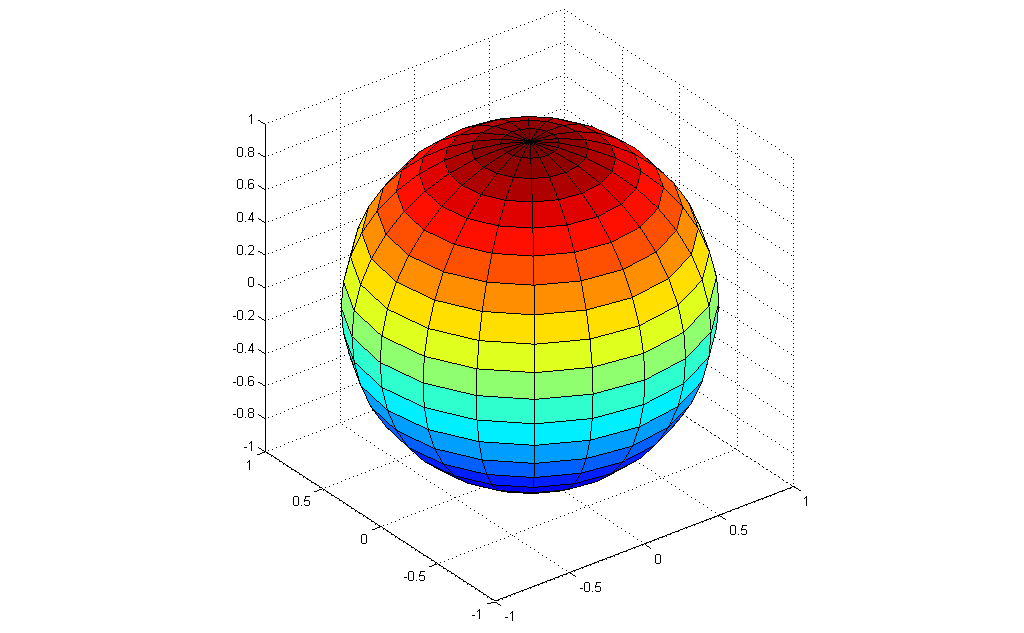 Hướng dẫn sử dụng Vẽ 3D Matlab để nghiên cứu mô hình