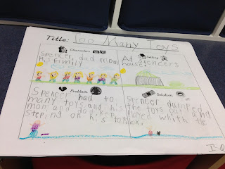 Bishop's Blackboard: An Elementary Education Blog: Too Many Toys