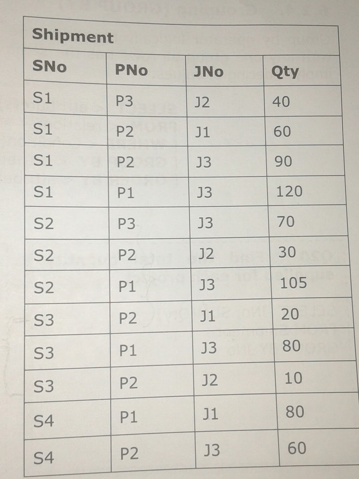 SLIIT Memoir: DBMS Lesson 5 SQL Part 3