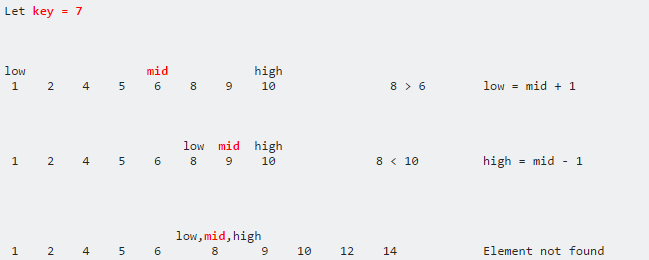 C programming concepts: Time complexity of binary search C programming concepts: Time complexity of binary search