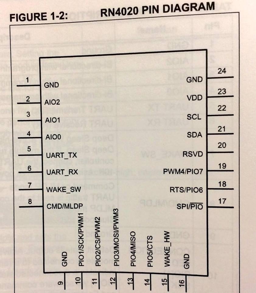 photoshere: RN4020: Eddystone Bluetooth beacon