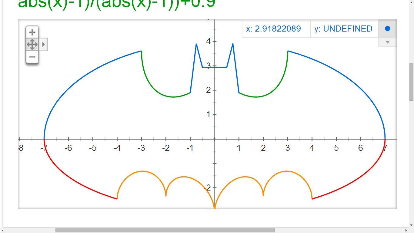 The Integration: The Batman Symbol is Mathematical