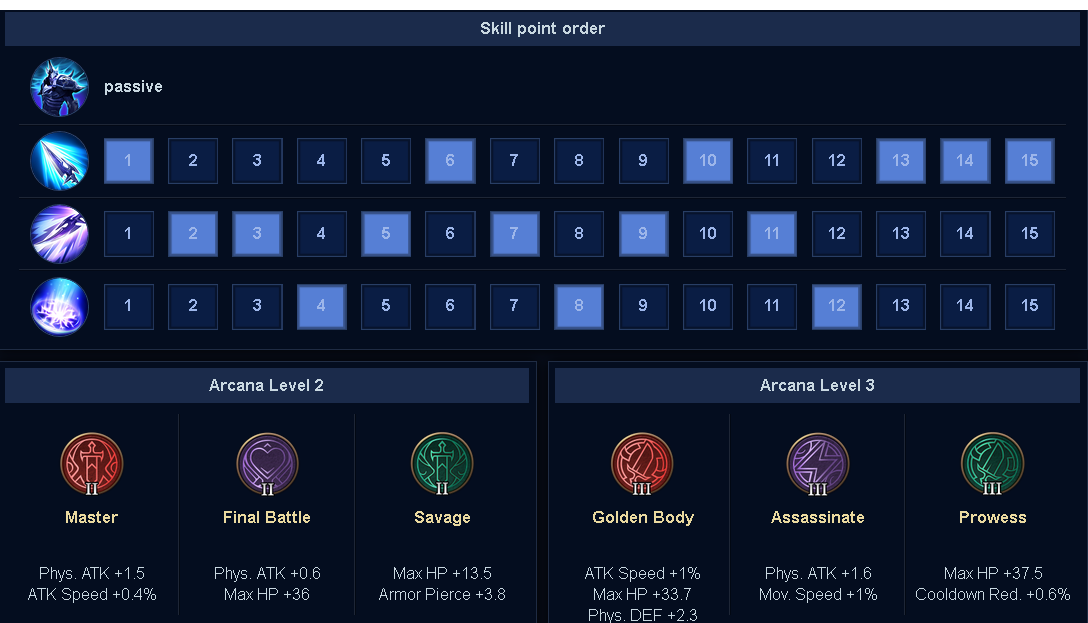 Tips menggunakan hero Zephys (Harasser Zephys) - mobile arena
