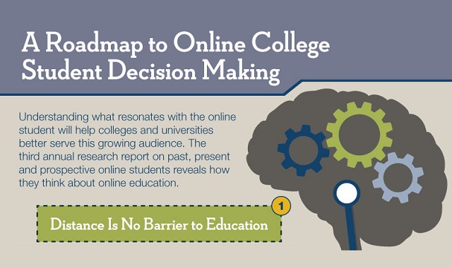 A Roadmap to Online College Student Decision Making #infographic ...