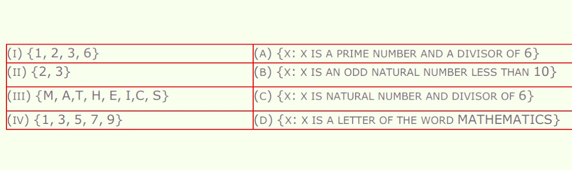 Set: NCERT Solution for class 11 Math