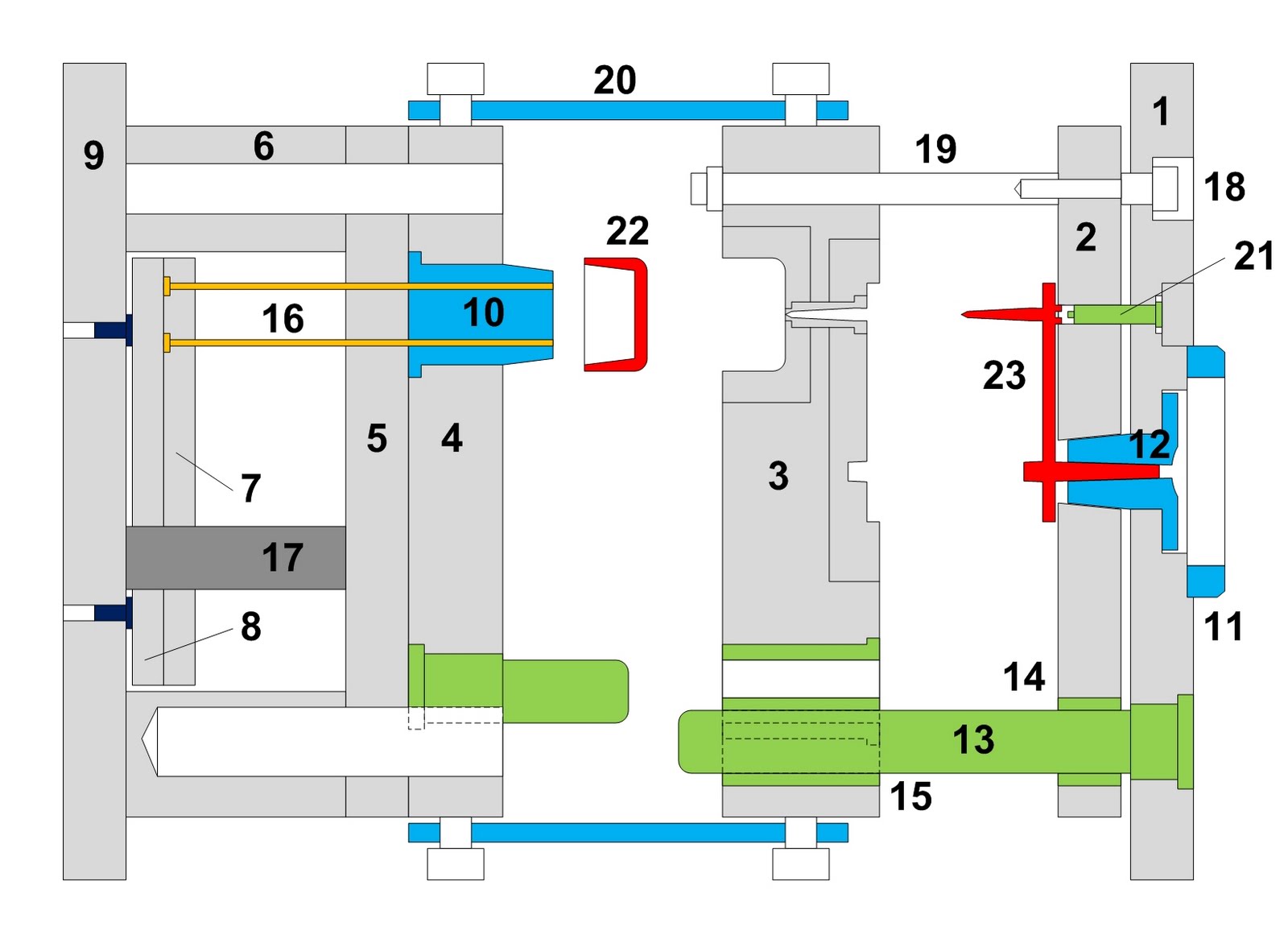 Proses Injeksi Plastik: Konstruksi Dasar Mold 3 Pelat