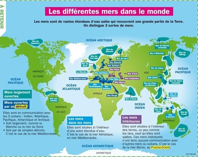 Les Differéntes Mers Dans Le Monde - Encyclopédie Globale™