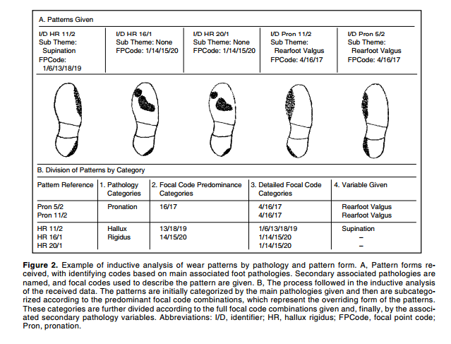 Footwear Science: Outsole Wear Patterns - DOCTORS OF RUNNING