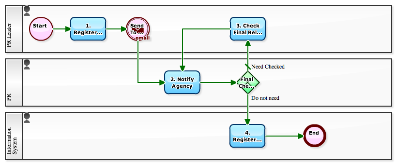 Workflow Sample: April 2011