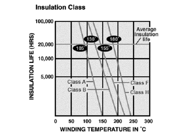 CLASSIFICATION OF INSULATING MATERIALS - DOLUMA