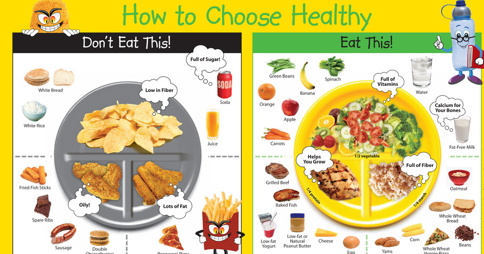 Blog de Inglés de Amparo: Food: How to choose healthy.