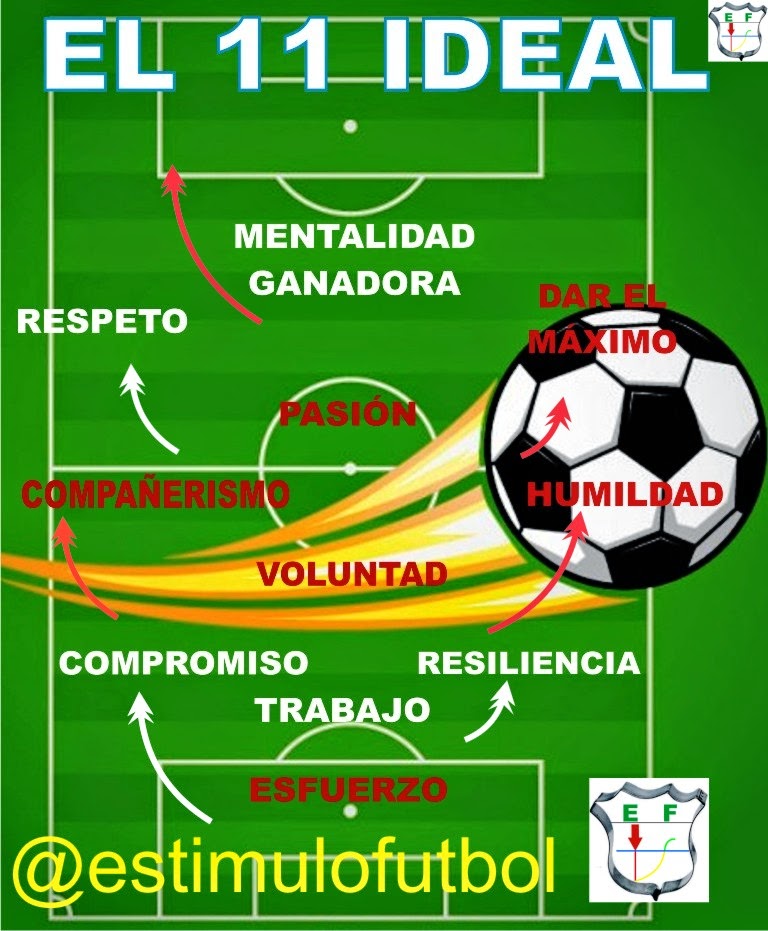 Estímulo Fútbol: El 11 ideal: valores y actitudes que debemos tener en ...