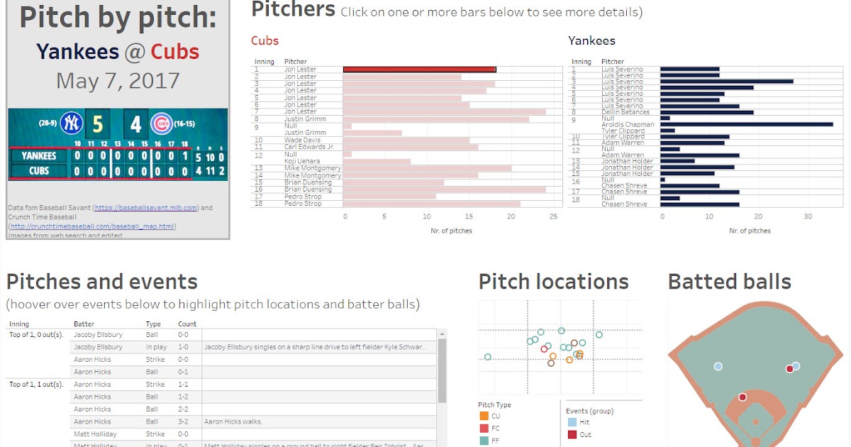 Visual Baseball & Hockey Info, by @rjweise: From #baseballsavant to # ...