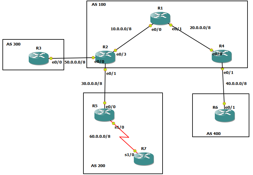 This is all about Networking ...: BGP Case Study 1.0